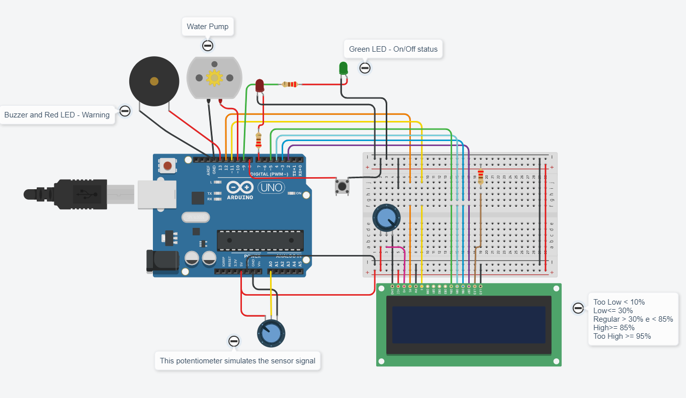GitHub - rodrigosalgado96/water-tank-control: Water tank control with a ...