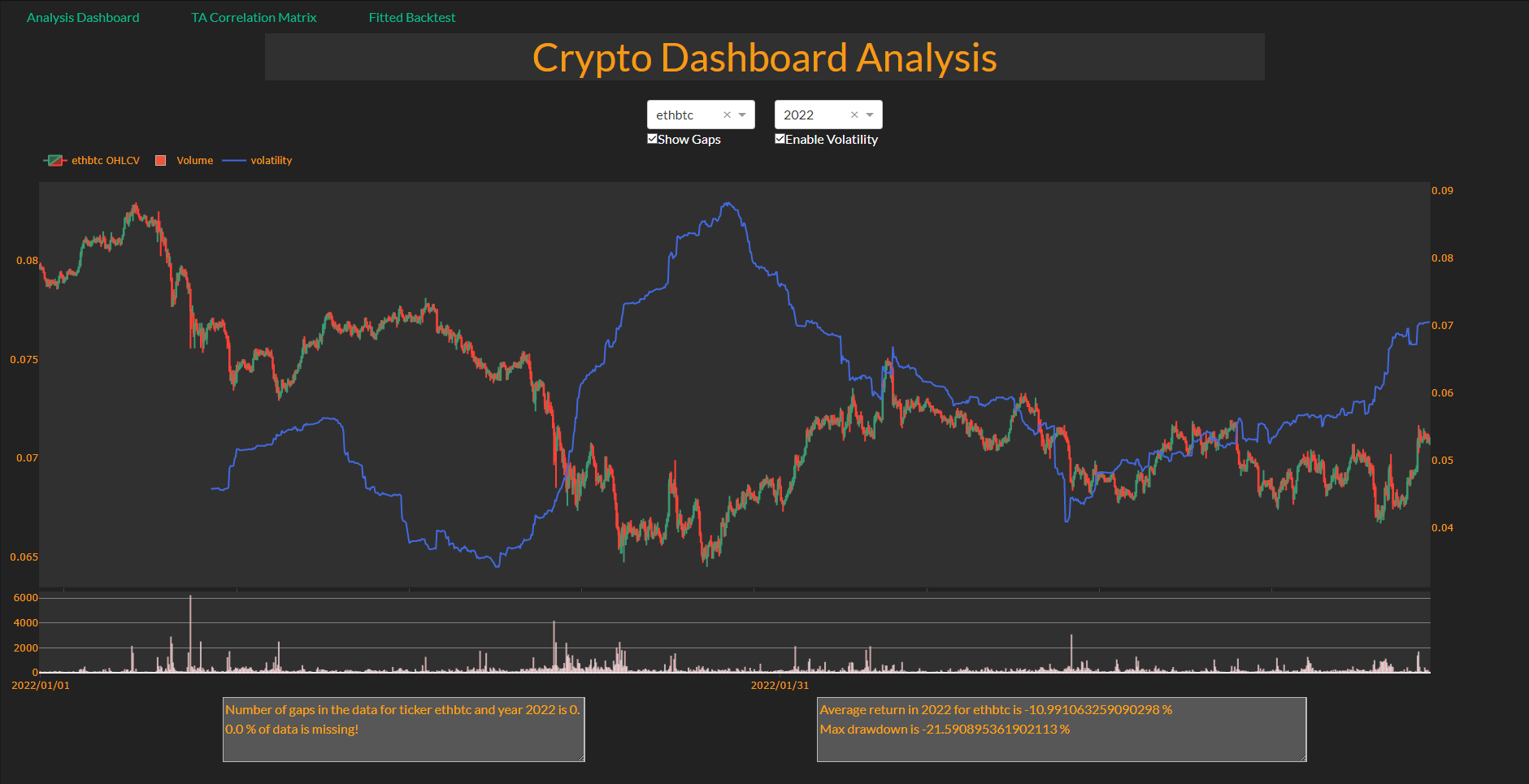 GitHub - IPopovSci/Dashboard-for-Crypto-Data-Analysis: Intereactive ...