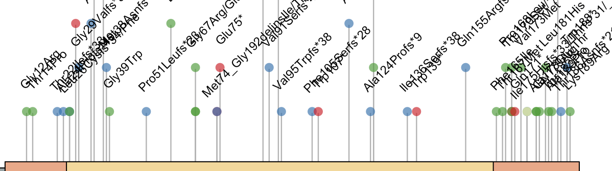lollipopPlot text repel · Issue #931 · PoisonAlien/maftools · GitHub