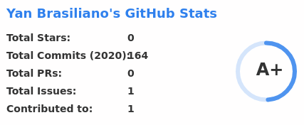 Total Commits - Rendering Bug · Issue #677 · anuraghazra/github-readme-stats · GitHub