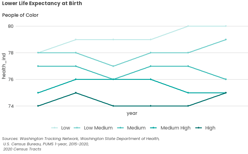 Static_line_chart - x/y labels · Issue #44 · psrc/psrcplot · GitHub