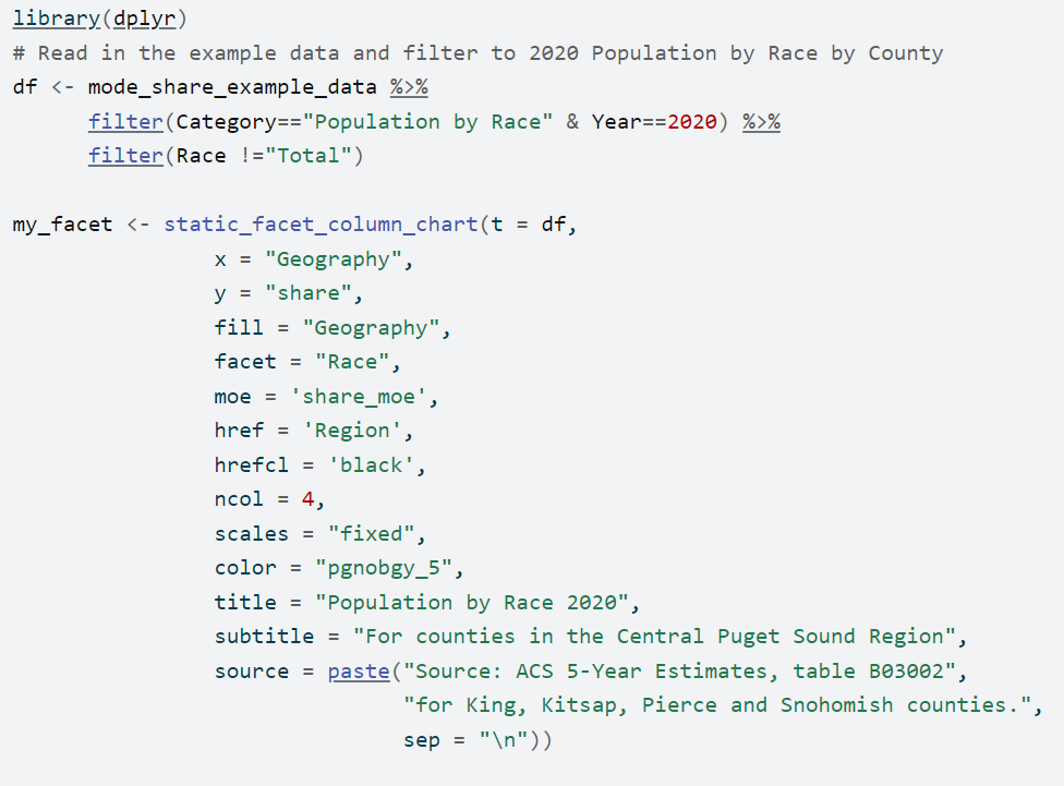 Reference values in documentation · Issue #68 · psrc/psrcplot · GitHub