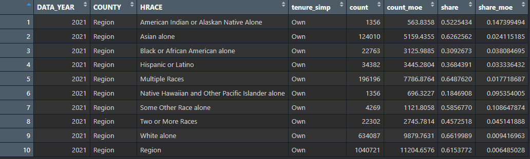 Reference values in documentation · Issue #68 · psrc/psrcplot · GitHub