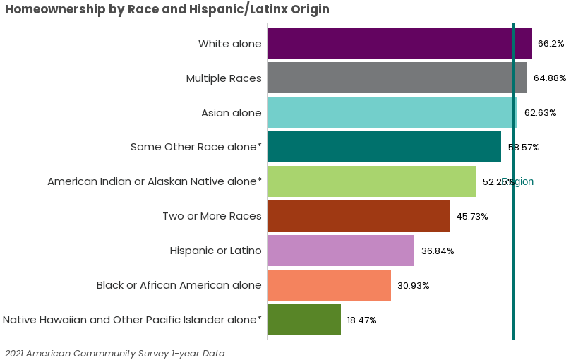 Reference values in documentation · Issue #68 · psrc/psrcplot · GitHub