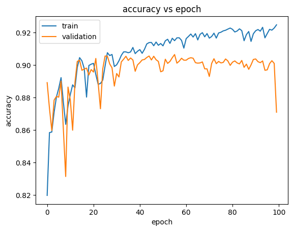 GitHub - senseibence/cancer-predicting-models: Machine Learning Cancer ...