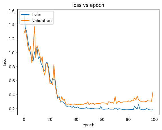 GitHub - senseibence/cancer-predicting-models: Machine Learning Cancer ...