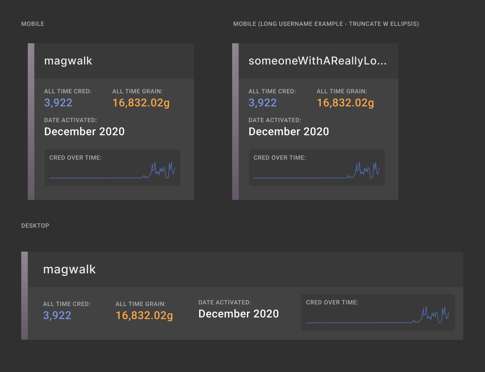 Participant Profile · Issue #3302 · sourcecred/sourcecred · GitHub