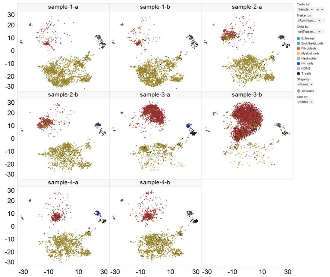 TSNE (UMAP) plots in a trellis plot · Issue #911 · satijalab/seurat ...