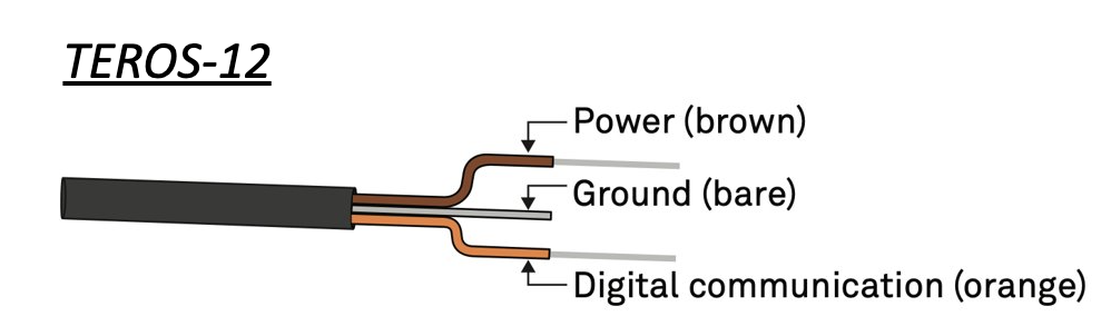 GitHub - DiscoverCCRI/sdi-12-data-collector: Data logger to read and store SDI-12 data by ...