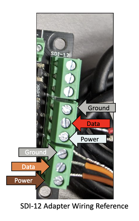 GitHub - DiscoverCCRI/sdi-12-data-collector: Data logger to read and store SDI-12 data by ...