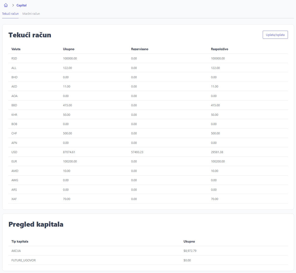 Kapital - Ukupne vrednosti svih hartija koje korisnik poseduje (ispod tekucih racuna) · Issue ...