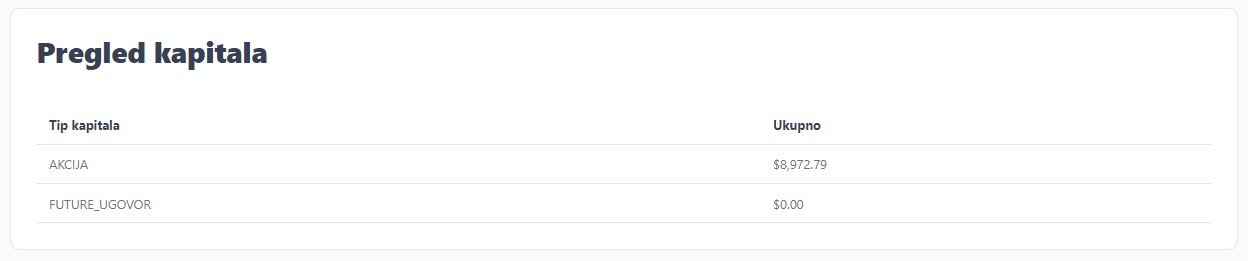 Kapital - Ukupne vrednosti svih hartija koje korisnik poseduje (ispod tekucih racuna) · Issue ...