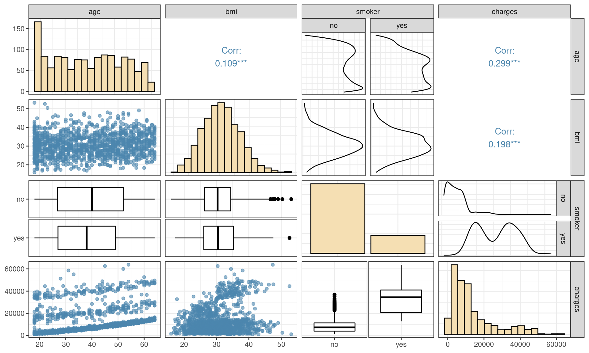Feature request: add generalized pairs plot · Issue #2653 · mwaskom/seaborn · GitHub