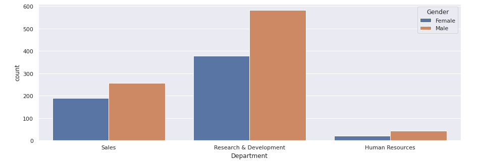 GitHub - Bhawani-Rabisankar-Sahoo/HR_analysis