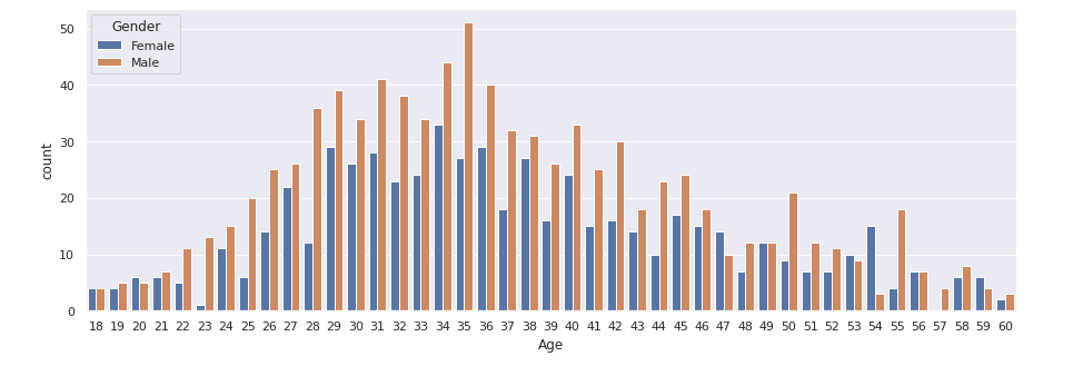 GitHub - Bhawani-Rabisankar-Sahoo/HR_analysis
