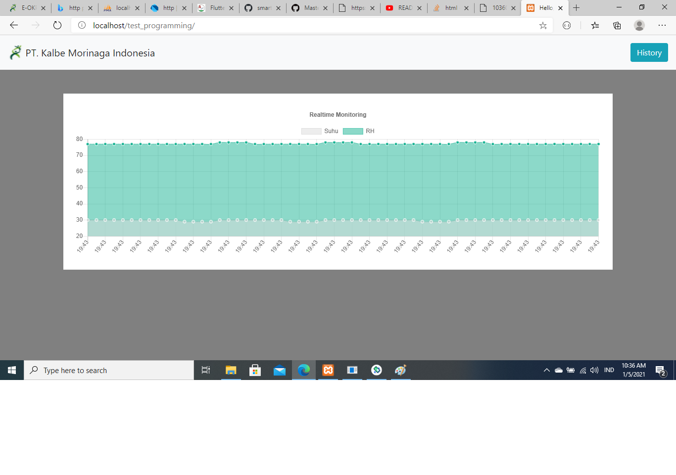 GitHub - MiqdadAgilAmarullah/temperature-rh_monitoring: realtime graph ...