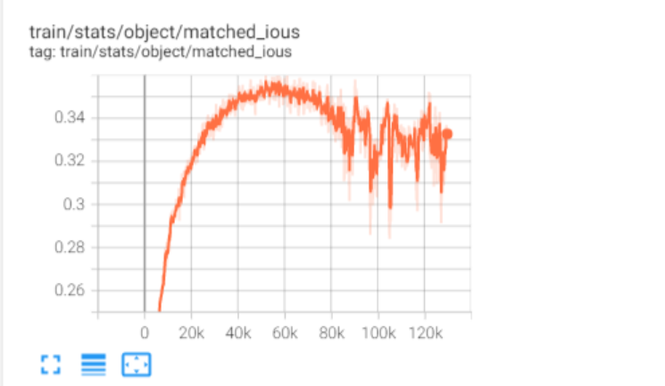 About the use of objectpaste, when training the lidar branch · Issue #89 · mit-han-lab/bevfusion ...