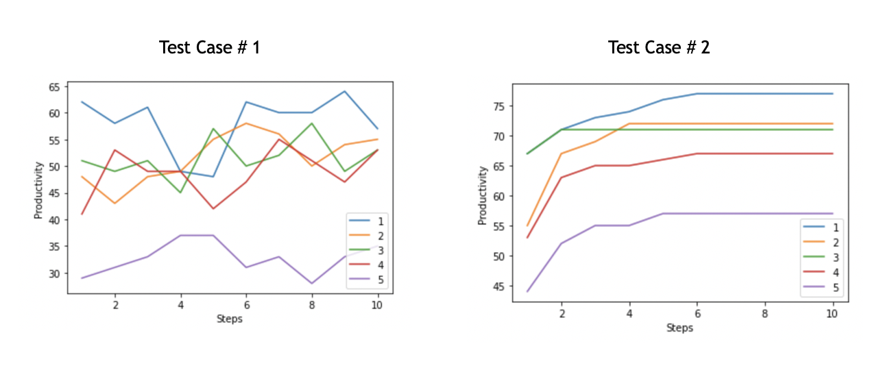 GitHub - ssl-ss/Simulation-with-Python
