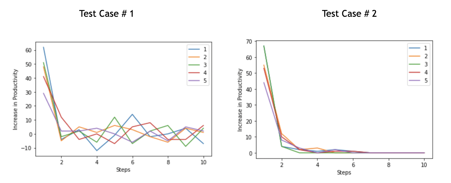 GitHub - ssl-ss/Simulation-with-Python