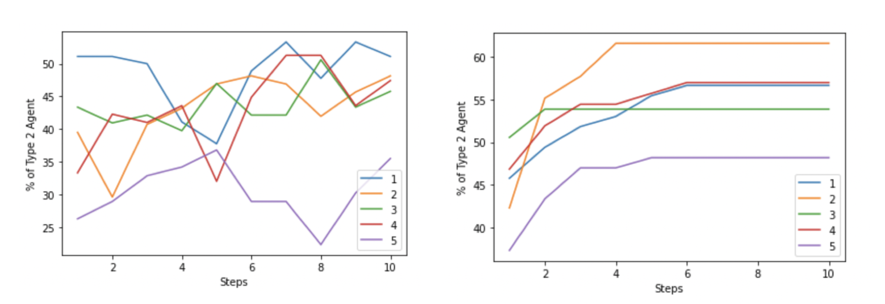 GitHub - ssl-ss/Simulation-with-Python