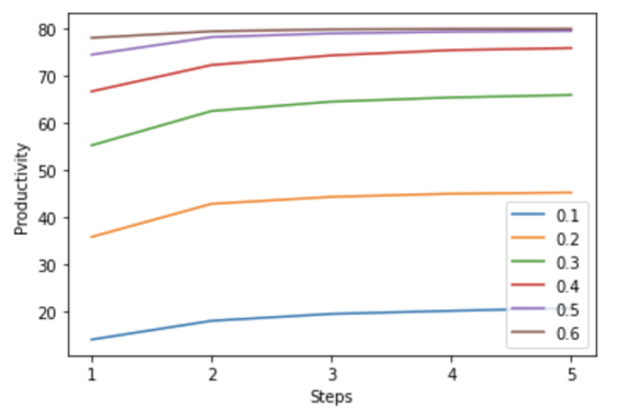 GitHub - ssl-ss/Simulation-with-Python