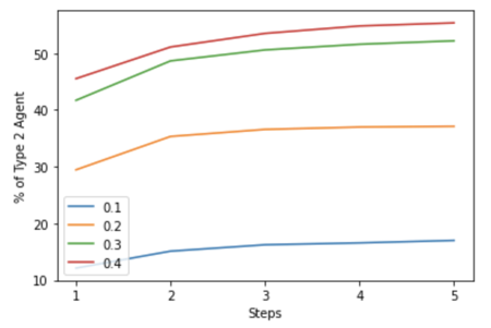 GitHub - ssl-ss/Simulation-with-Python