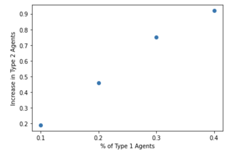GitHub - ssl-ss/Simulation-with-Python