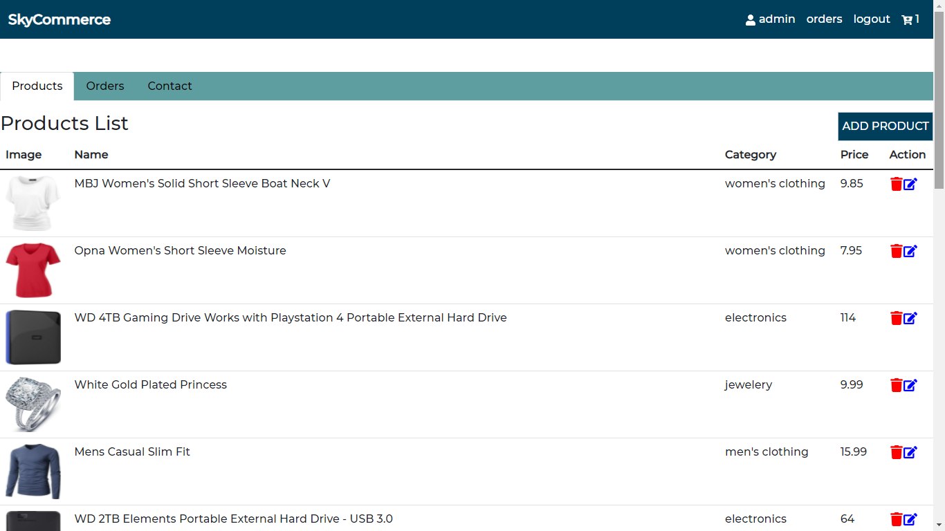 GitHub - Shobhitsky1144/Reactjs-firebase-Ecommerce-web-app