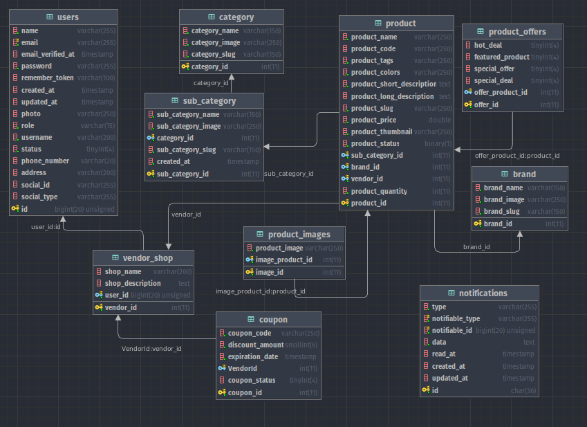 GitHub - MUSTAFA-Hamzawy/Multi-vendor-eCommerce-laravel: This is a backend system for multi ...