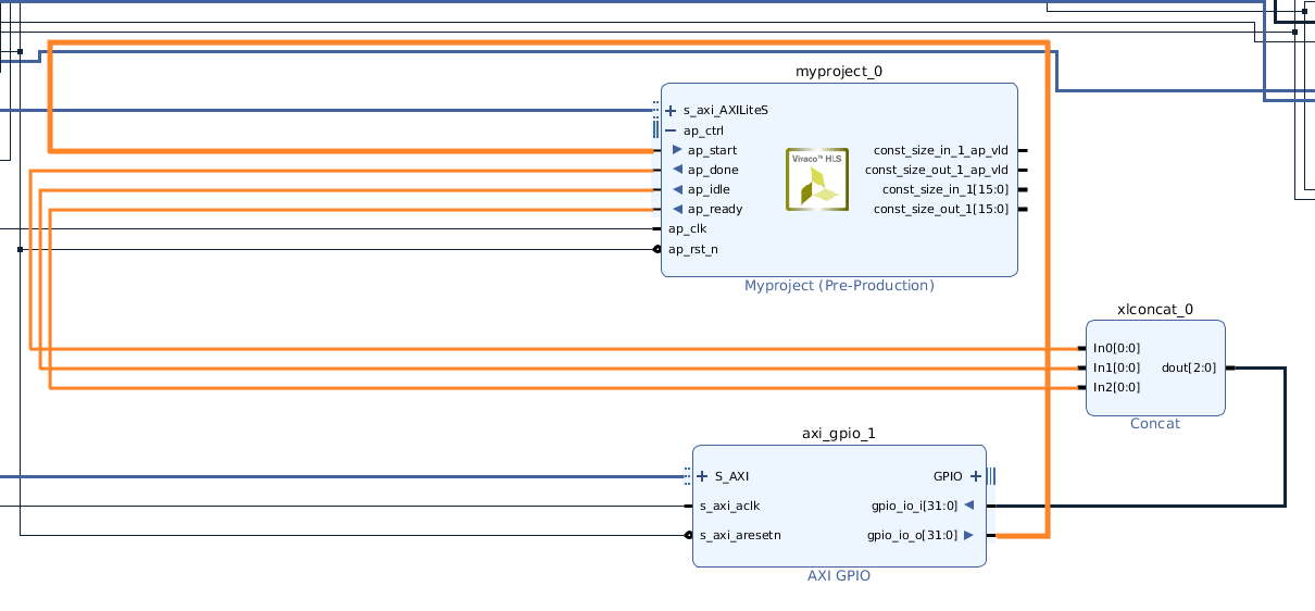 IP Core control interface · Issue #251 · fastmachinelearning/hls4ml · GitHub