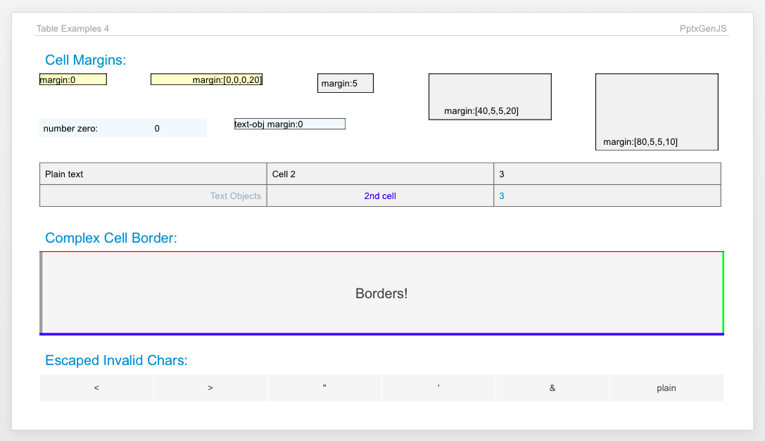 Customize border color for each cell in a table · Issue #360 · gitbrent/PptxGenJS · GitHub