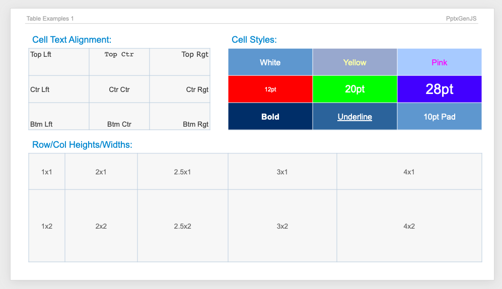 Set a row height of a table using h or rowH does not work · Issue #451 · gitbrent/PptxGenJS · GitHub