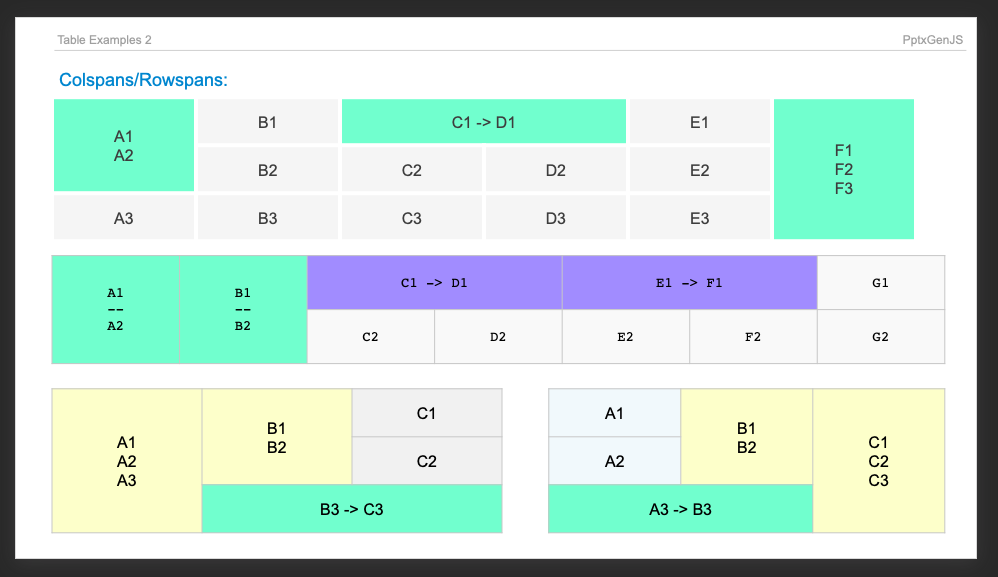 breakLine option set to false not working for cell level formatting · Issue #494 · gitbrent ...
