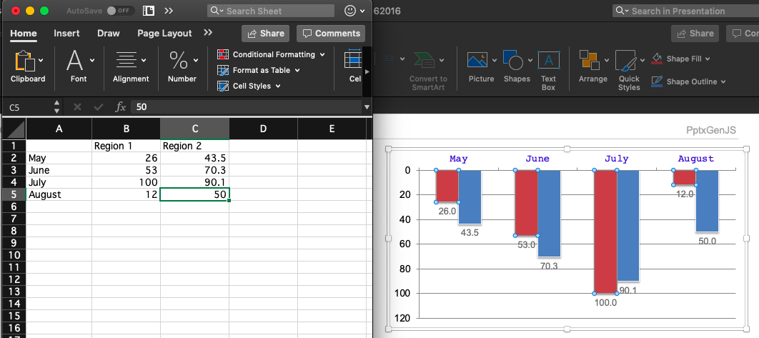 Chart Is Display Only After Clicking On Edit Data In PPT Issue 506 
