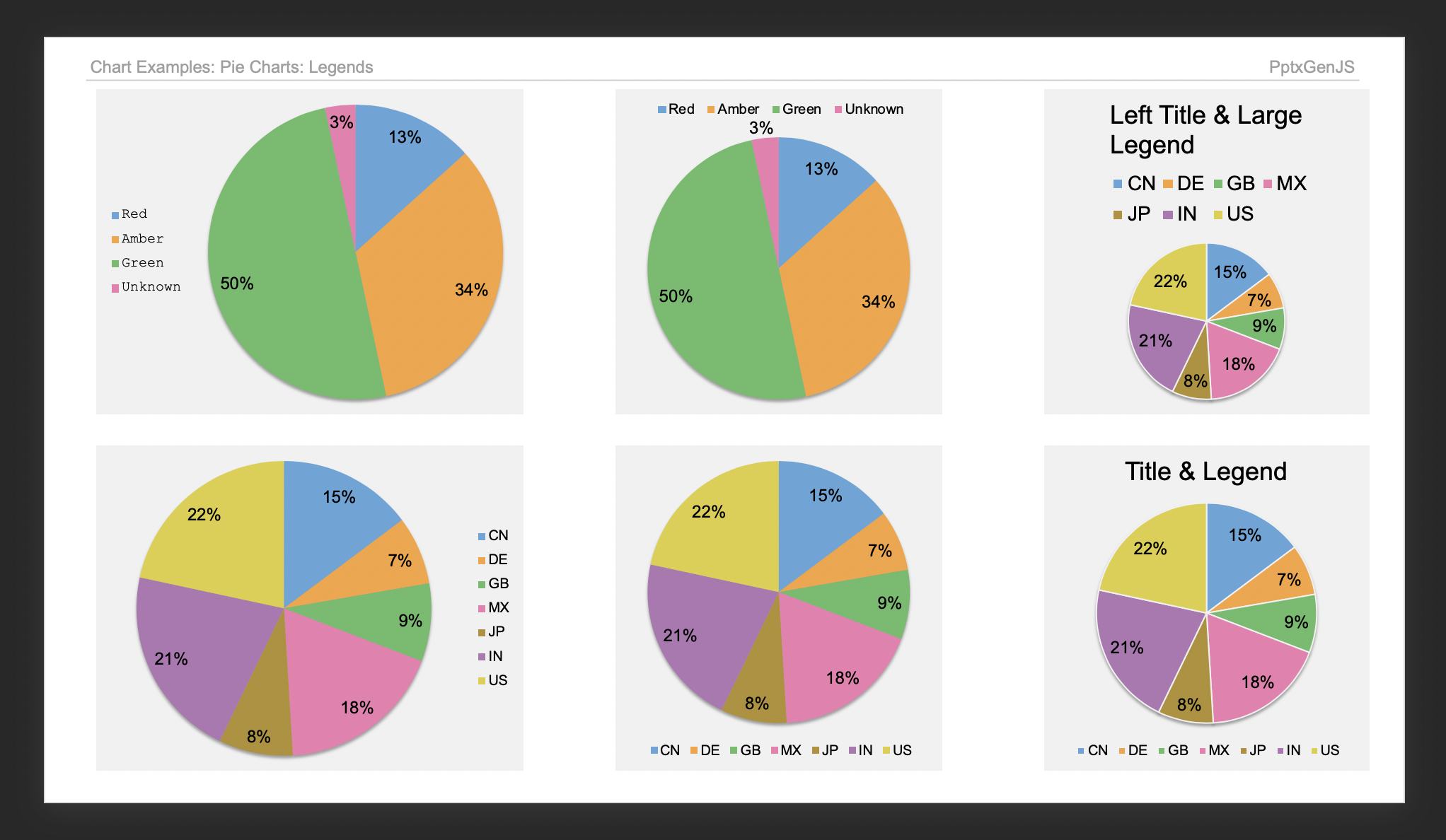 Not able to show legend properties in pie chart #PptGenJS · Issue #524 · gitbrent/PptxGenJS · GitHub
