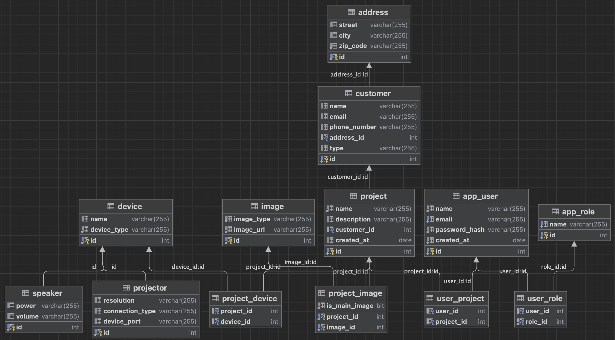 GitHub - TomasSirotek/wuav-desktop-client: WUAV have 7 mobile technicians that services ...