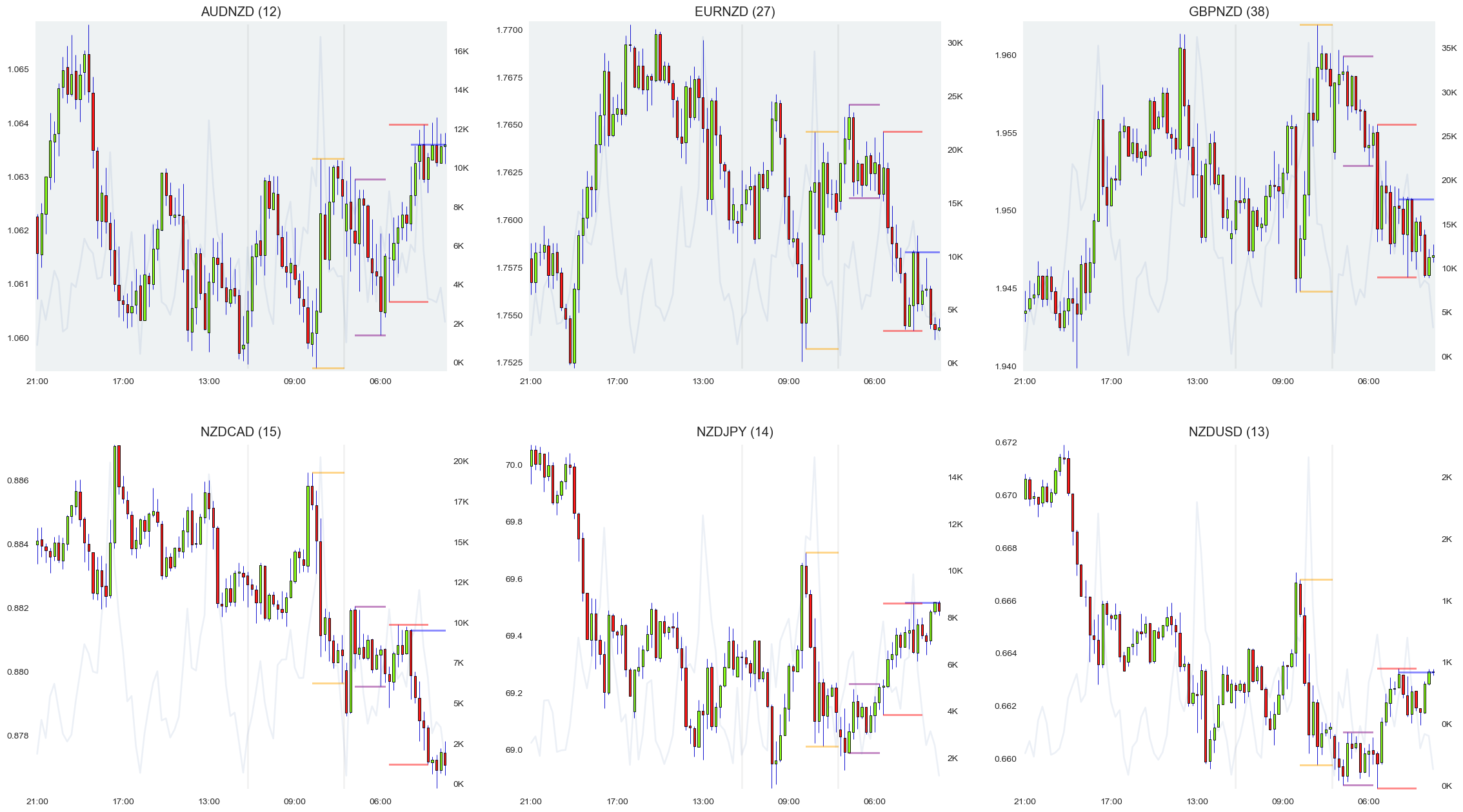 Trendlines And Points · Issue 289 · Matplotlibmplfinance · Github
