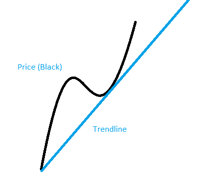 Trendlines and points · Issue #289 · matplotlib/mplfinance · GitHub