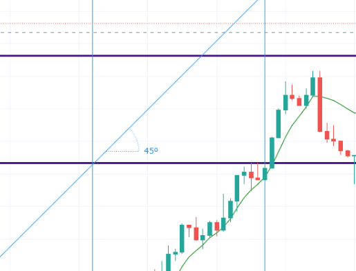 Trendlines and points · Issue #289 · matplotlib/mplfinance · GitHub
