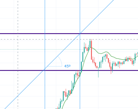 Trendlines and points · Issue #289 · matplotlib/mplfinance · GitHub