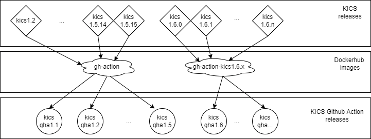 Need refresh checkmarx/kics:gh-action · Issue #5807 · Checkmarx/kics · GitHub