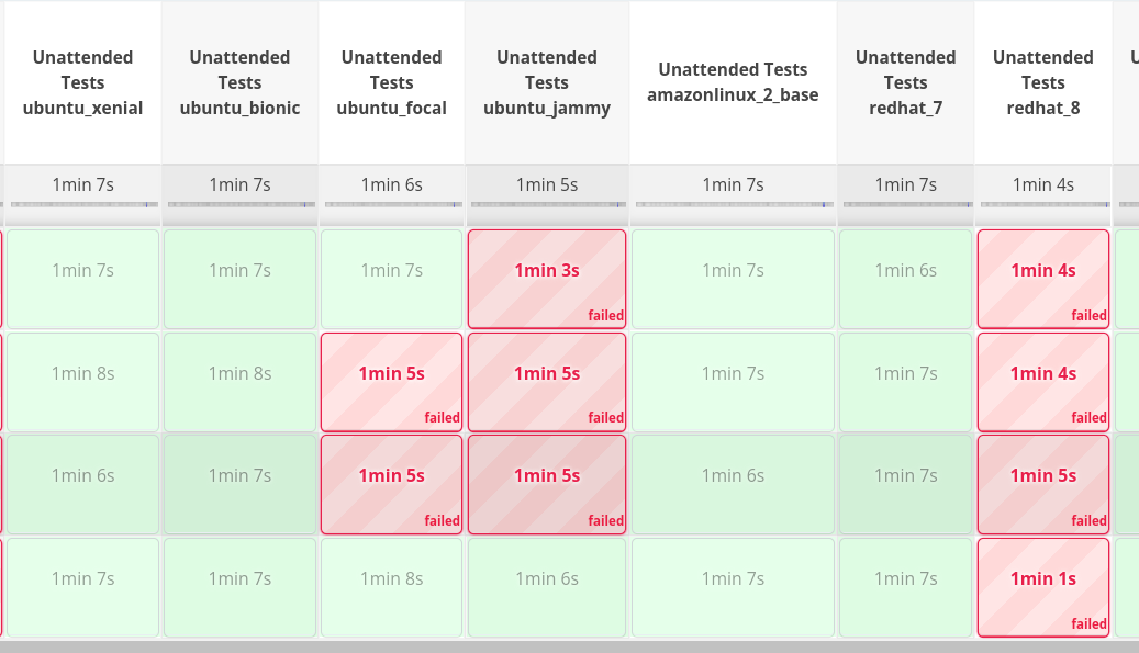 Error in URL of Filebeat template in master branch · Issue #2000 · wazuh/wazuh-packages · GitHub