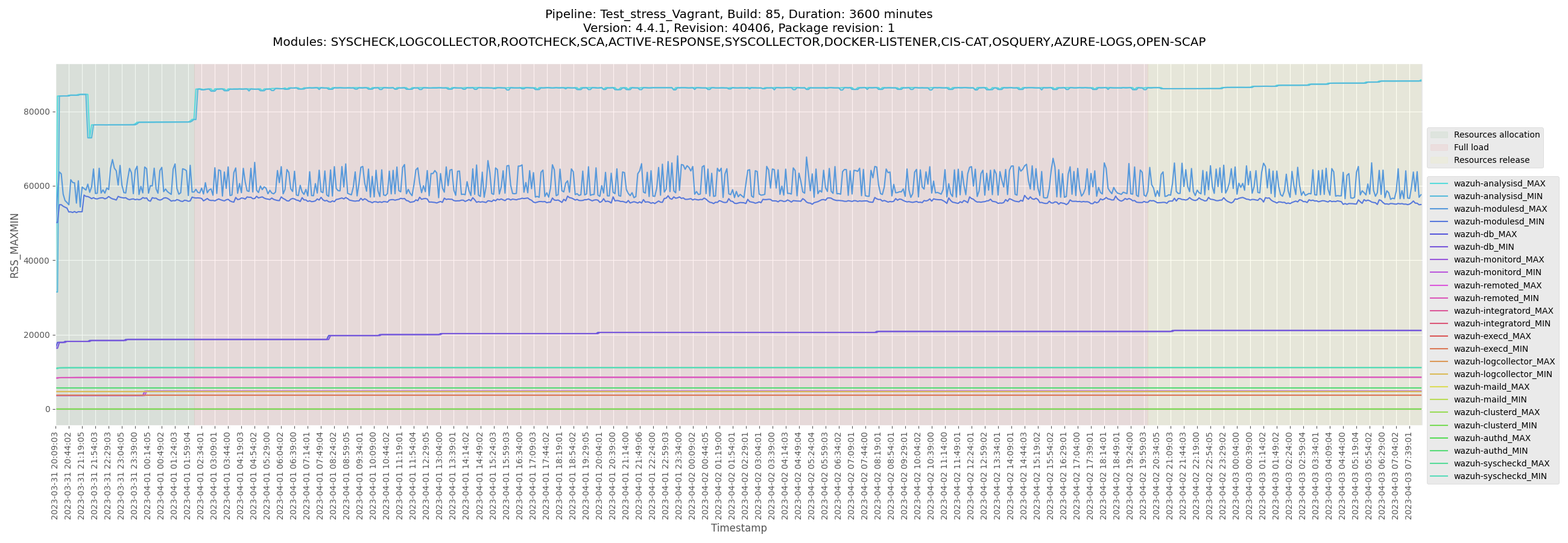 Release 4.4.1 - Revision 1 - Release Candidate RC1 - Footprint Metrics - ALL-EXCEPT ...