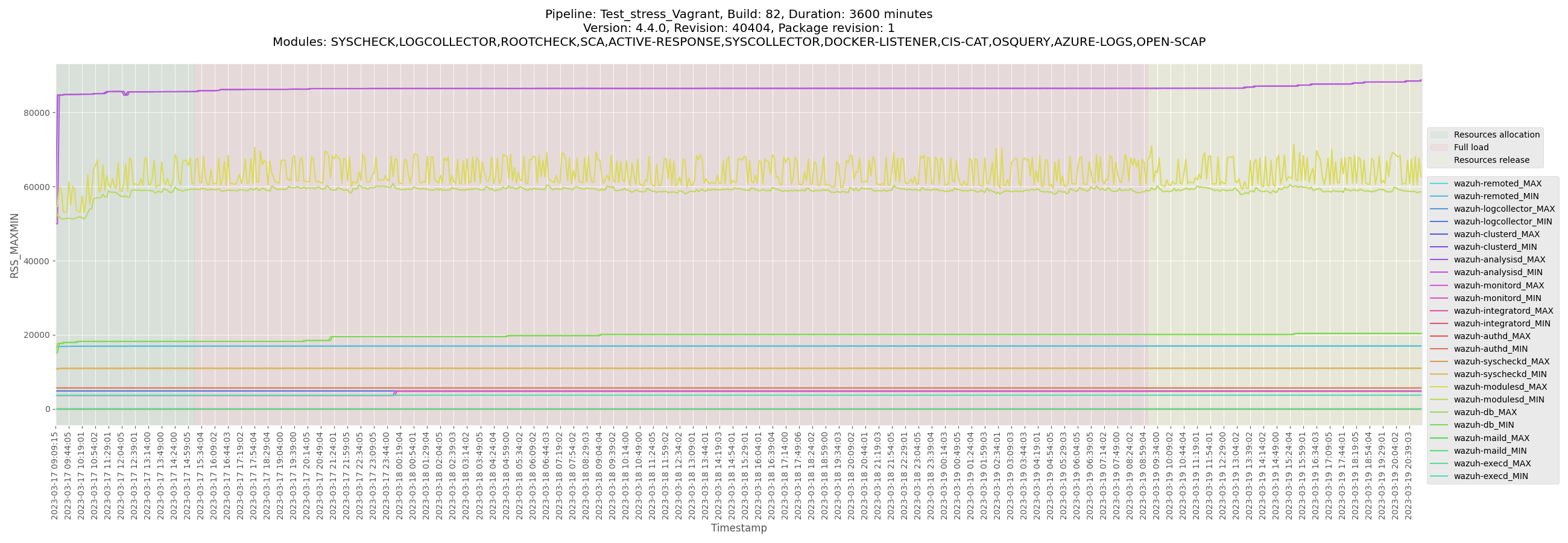 Release 4.4.1 - Revision 1 - Release Candidate RC1 - Footprint Metrics - ALL-EXCEPT ...