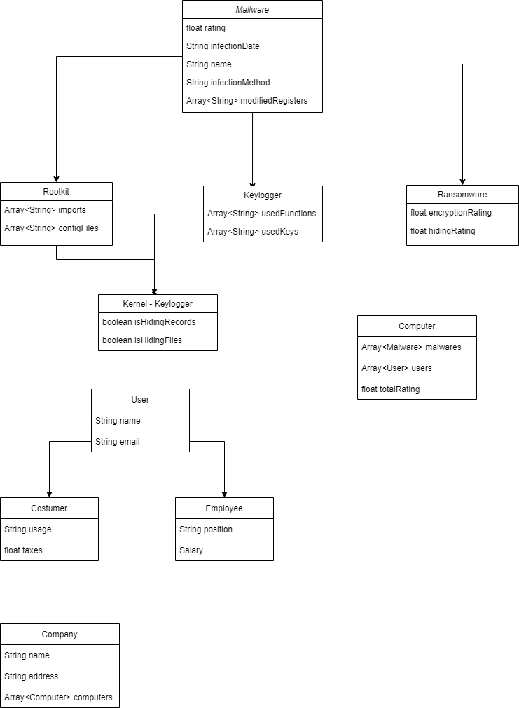 GitHub - dariabroscoteanu/PAO-Project