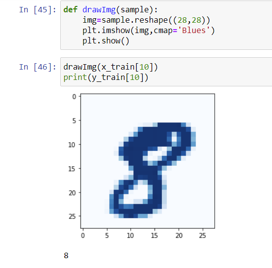 GitHub - Avik-18/KNN-MNIST-Digit-Recognition-System