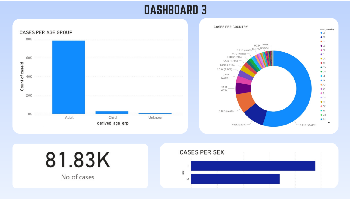 GitHub - Nishant-nj2000/Mock-project-Quantiphi