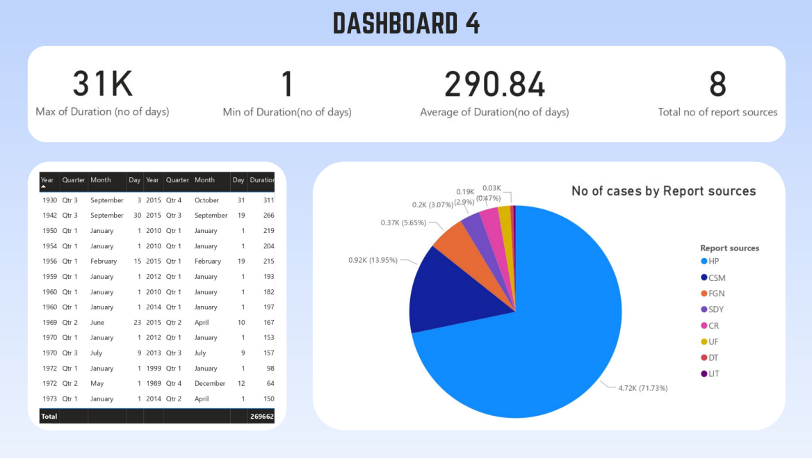 GitHub - Nishant-nj2000/Mock-project-Quantiphi