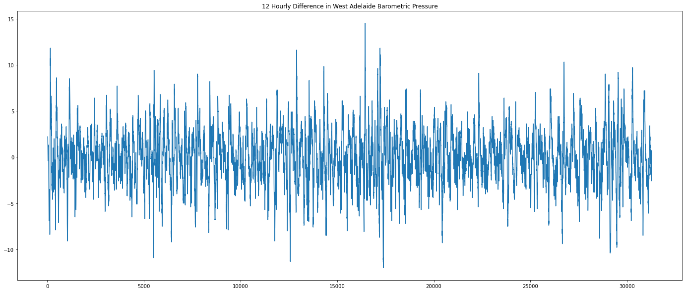 GitHub - RichardScottOZ/Adelaide-Temperature: Repository to download ...