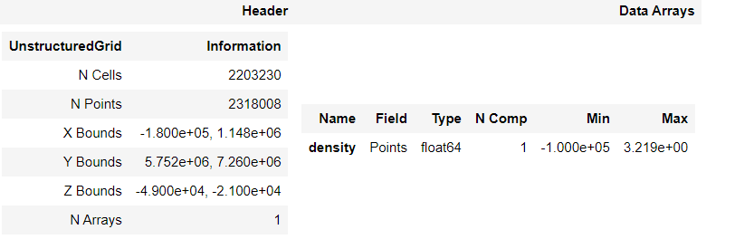 Uniform Grid thresholding question · pyvista pyvista · Discussion #1815 · GitHub
